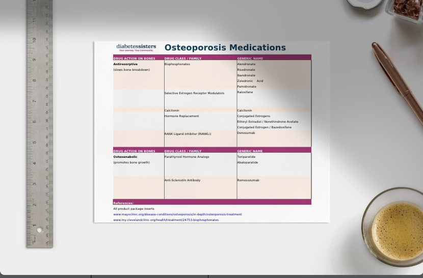 Osteoporosis Medications - Downloadable Chart - DiabetesSisters